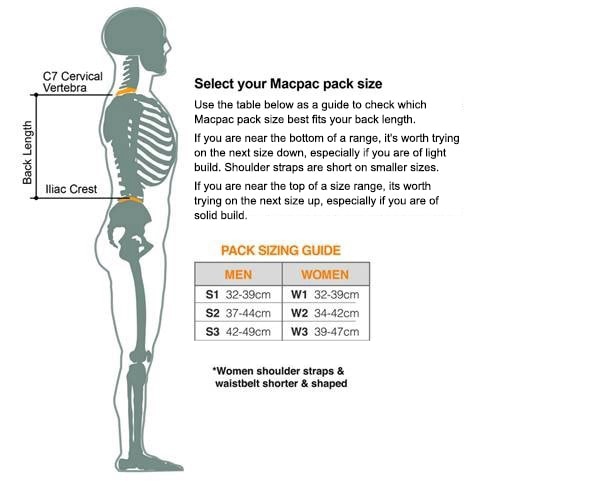 Backpack Size Chart | IUCN Water